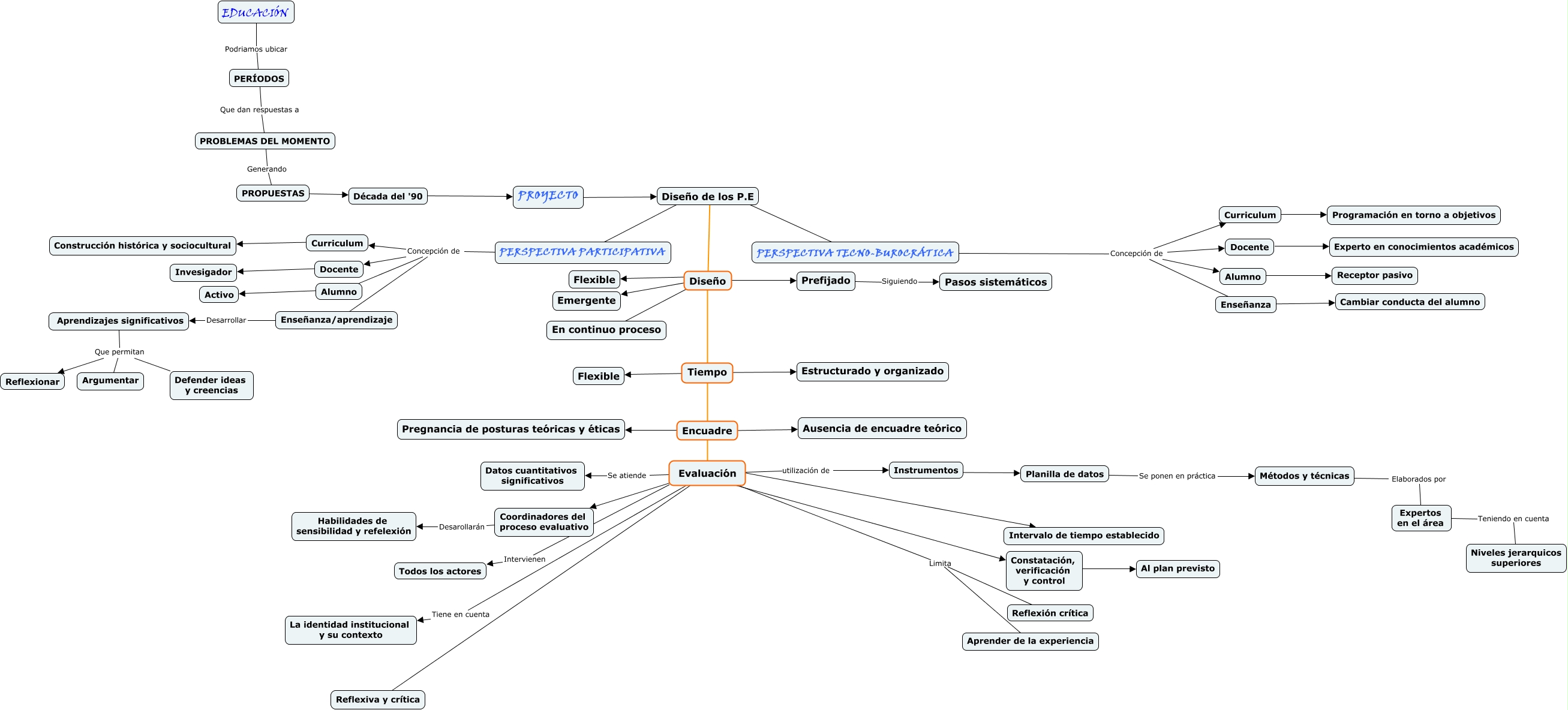 Esquema-Conceptual..-Proyecto-educativo (2).cmap